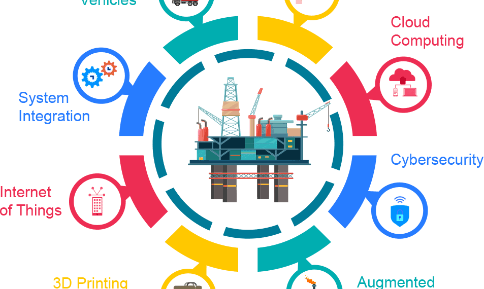 Why Software Development Demand Increases Day By Day