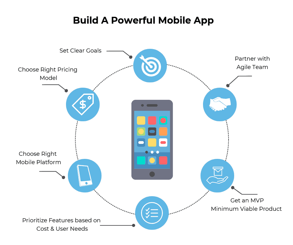 How to Prepare for Building Your Mobile Application?